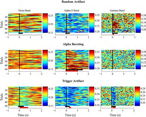 Wpli By Event And Frequency Band For Each Of The 50 Individual Trials