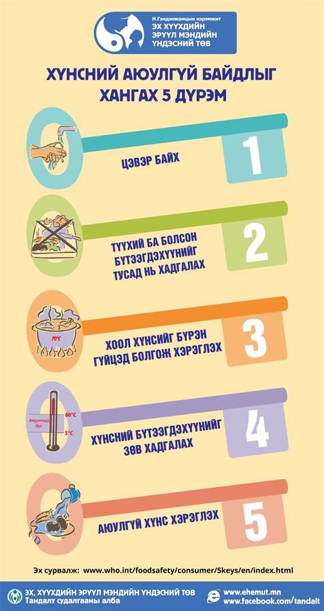 Хүнсний аюулгүй байдал Говь алтай аймгийн Эрүүл мэндийн газар