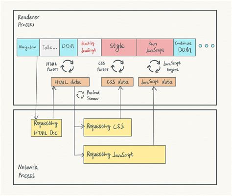How Does Browser Work Step By Step Latest — Optimization In The