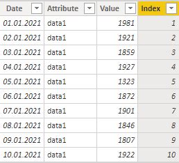 Calculate Last Or Previous Value Within Power BI Data Cornering