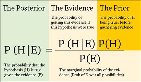 Bayesian Statistics MATLAB Number ONE