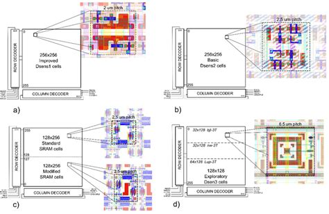 Prototype Detector With Four Different Arrays A 256 × 256 Improved Download Scientific