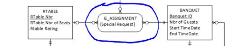 how to add this entity to a sql schema r learnsql