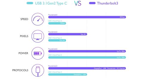 Differenza Tra Thunderbolt 3 E USB C Scubidu Eu