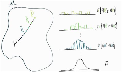 31 Regular And Asymptotically Linear Estimators