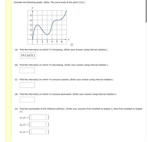Solved Consider The Following Graph Note The Curve Ends Chegg