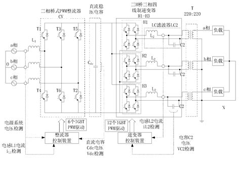 Network Voltage Disturbance Generating Device And Control Method
