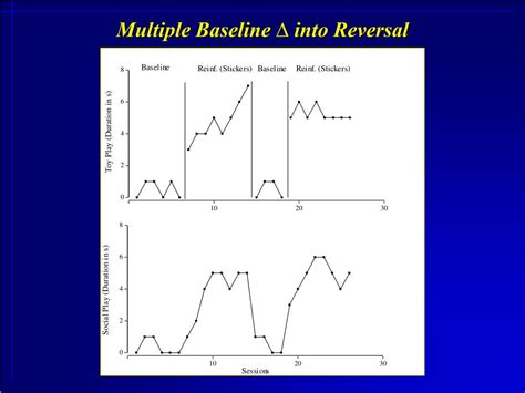 Ppt Experimental Design Powerpoint Presentation Free Download Id 984410
