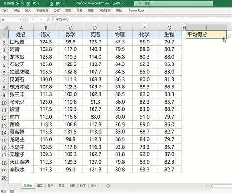 Vlookup搭配indirect跨表格灵活查找，非常经典的函数嵌套！