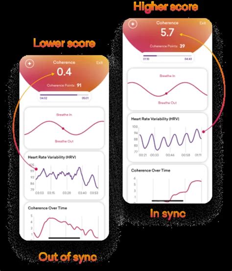 Heartmath Inner Balance™ Coherence Plus Device The Functional