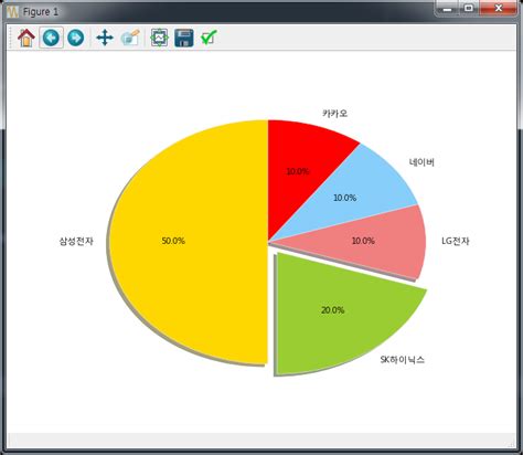 4 Pie 차트 그리기 파이썬으로 배우는 알고리즘 트레이딩 개정판 2쇄
