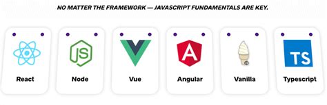 初學者的 Javascript 課 Soft And Share