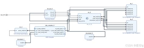Zynq学习笔记（六）：数字信号处理—cic插值滤波器的fpga实现 Csdn博客