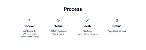 Redesigning Zerodha Kites Dashboard Ux Enhancing Behance