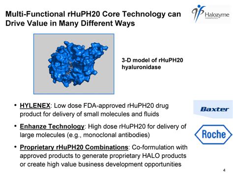 Proprietary Product Candidates Target The Matrixproprietary Rhuph20 Combinationsinsulin
