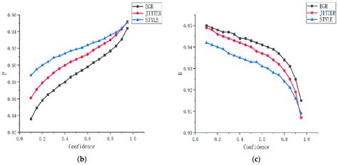 A The Effect Of Performing Augmentation Transformation On Datasets