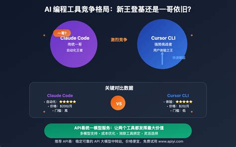 Gemini Cli Vs Claude Code 全面对比：2025 年 9 月最新 Ai 编程助手评测 Api易 帮助中心