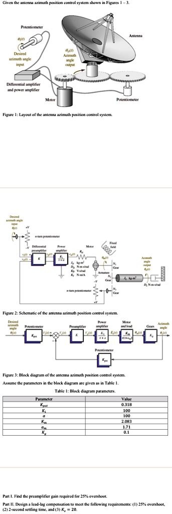 Given The Antenna Azimuth Position Control System Shown In Figures 1 3