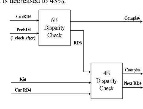 Figure 4 From An 8b10b Encoder With A Modified Coding Table Semantic Scholar