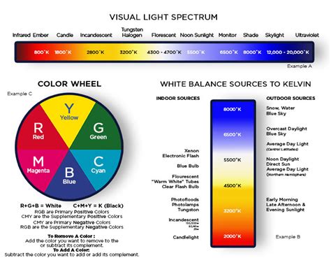 White Balance Color Temperature Chart Understanding White Balance In