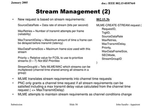 Submission Title Draft F8 Overview Ppt Download