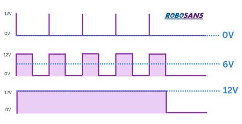 [ultimate guide] l298n motor driver with arduino and dc motor