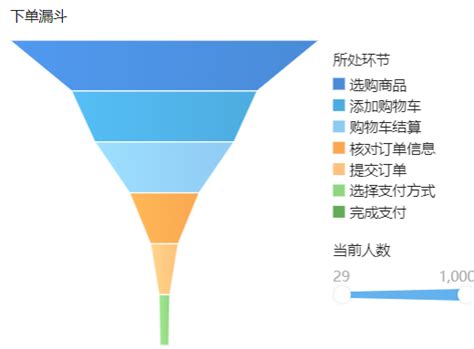 超常用数据分析模型讲解——漏斗分析模型 csdn博客