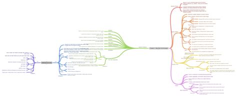 Chapter 7 Big Data Technologies Hadoop V1 Vs V2 Coggle Diagram