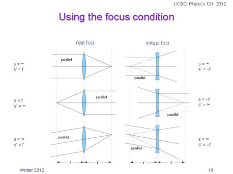Optics Intro Geometric Optics Raytracing Ucsd Physics 121