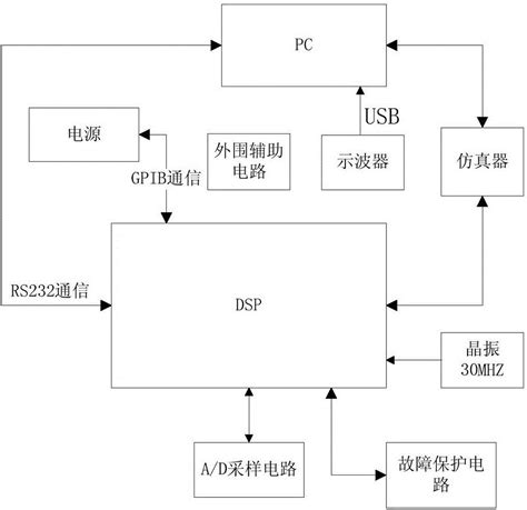 高压大电流IGBT的动态测试平台及测试方法与流程