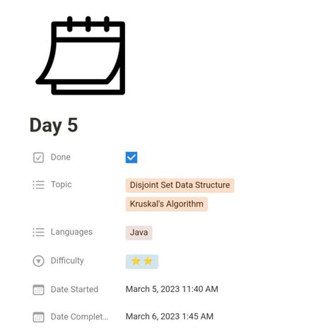 Harsh Singh On Linkedin Day5 100daysofcode Day5 Programming Disjointset Kruskalalgorithms