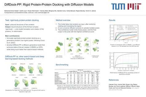 Amine Ketata On Linkedin Super Excited To Share That Our Paper Diffdock Pp Rigid Protein Protein…