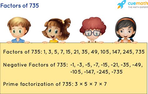 Factors Of 735 Find Prime Factorizationfactors Of 735