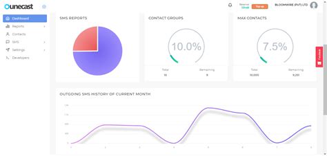 Unecast Software Reviews Demo And Pricing 2024