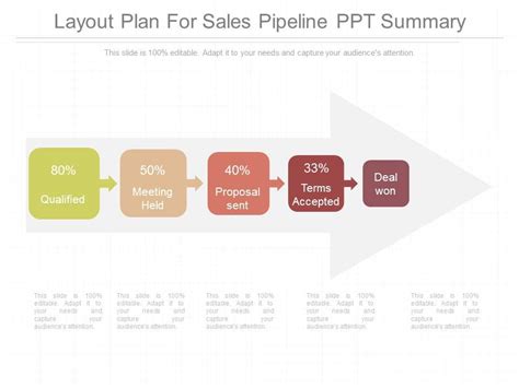 Layout Plan For Sales Pipeline Ppt Summary
