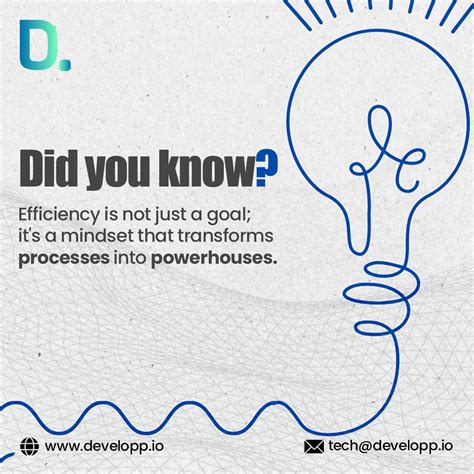 Developp On Linkedin Developp Aisolutions Businessstrategist