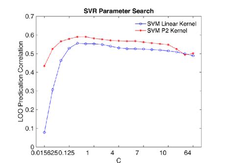 Parameter Search For Support Vector Regression Download Scientific