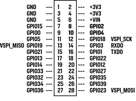 Vidi Project X 92 Serijska Komunikacija Vidilab