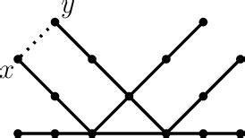 Figure 1 From A Linear Fixed Parameter Tractable Algorithm For