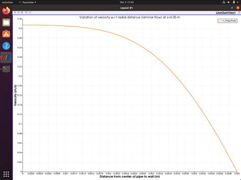 Week 11 Simulation Of Flow Through A Pipe In Openfoam Skill Lync