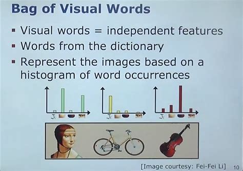 Bag Of Visual Words — Find Similar Images Efficiently