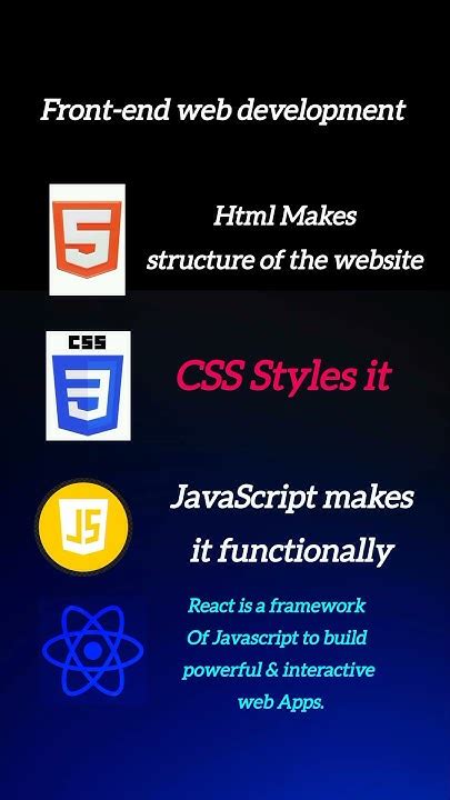Front End Web Development 👨‍💻 Day 1 Coding Programming Swaroop Webtechnology Youtube