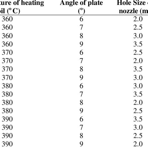 Doe Using L 16 Orthogonal Array Download Scientific Diagram