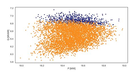 Github Demetris Chtensorconvolutionflexibility A Python Package For Distribution Network