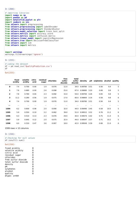 Pavan Kumar On Linkedin Python Machinelearning Modeltraining Modelprediction