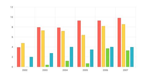 Blazor Chart Component Telerik Ui For Blazor
