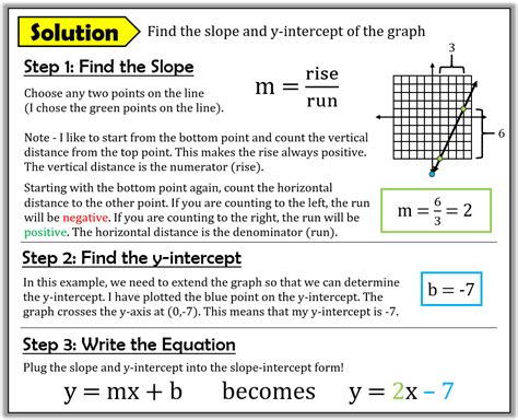 Writing Linear Equations Given A Graph Math In Demand