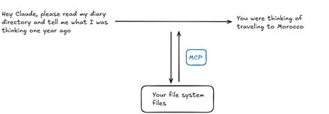Comprende El Model Context Protocol Mcp De Una Vez Por Todas Coffee