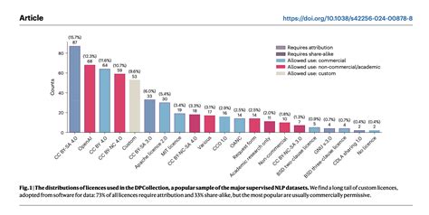 Dpexplorer A Tool For Auditing And Tracing The Provenance Of Ai