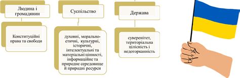 Презентація Національна безпека України